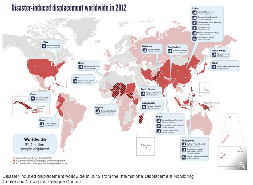 CFP: Climate change, disasters and displacement | Superstorm Research Lab